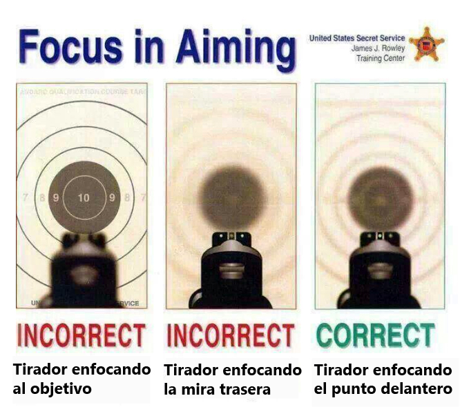 ¿Sabes apuntar con una pistola? El Servicio Secreto de EEUU te dice ... ¿Sabes apuntar con una pistola? El Servicio Secreto de EEUU te dice ...